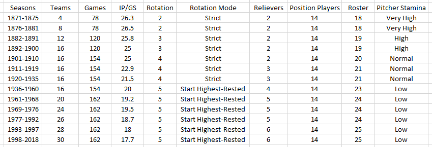 Strategy Settings in Historical Games - OOTP Developments Forums