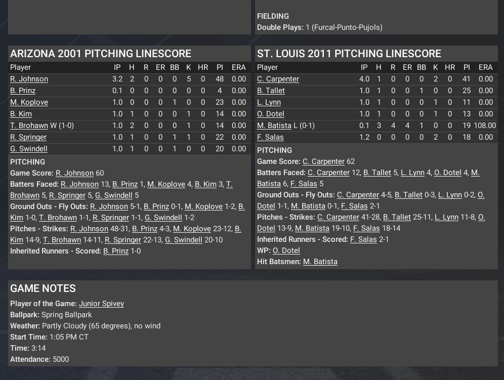 North American Baseball League: Best of the 2000s - OOTP Developments Forums