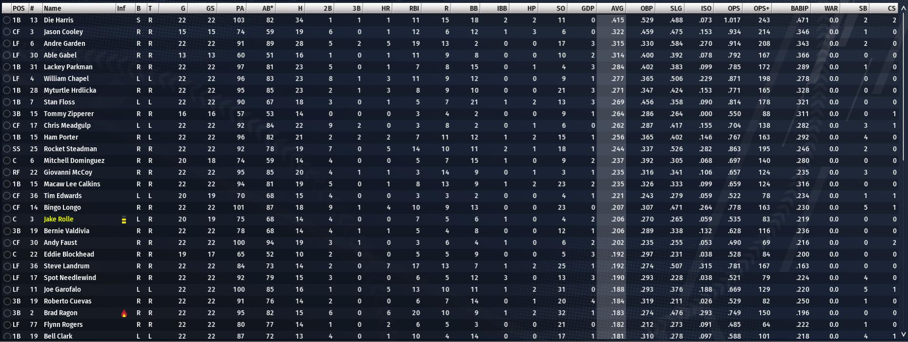 Please help me increase my league BA/R! - OOTP Developments Forums