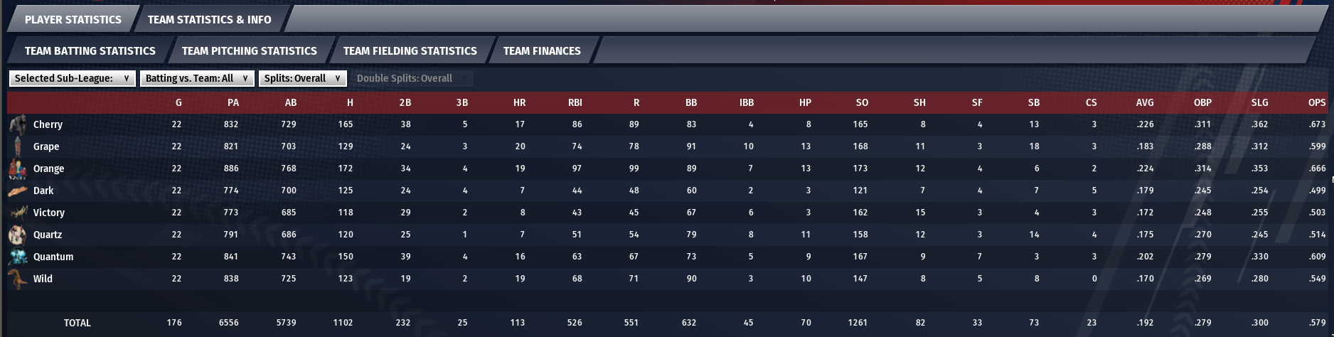 Please help me increase my league BA/R! - OOTP Developments Forums